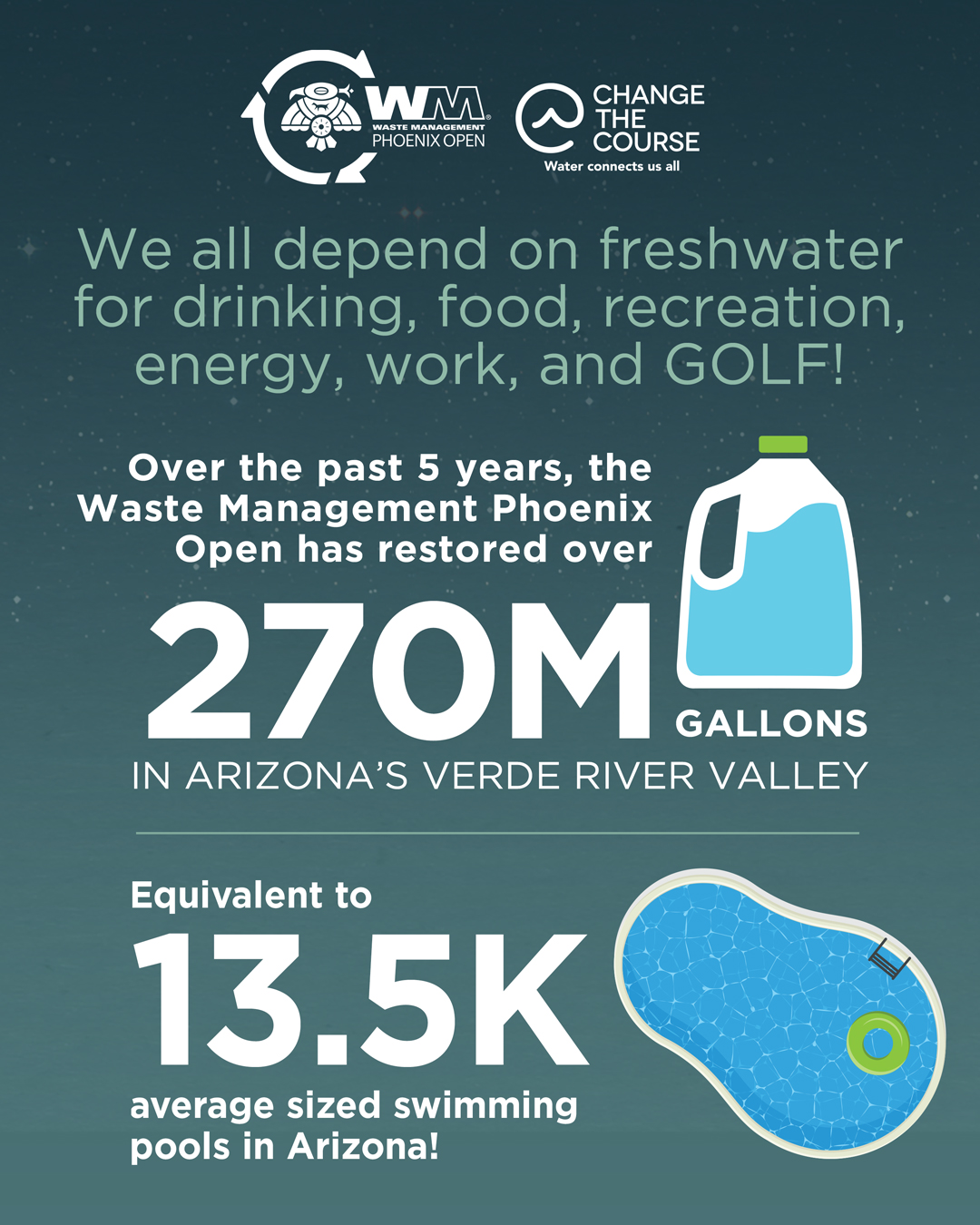 WM Phoenix Open – Change The Course